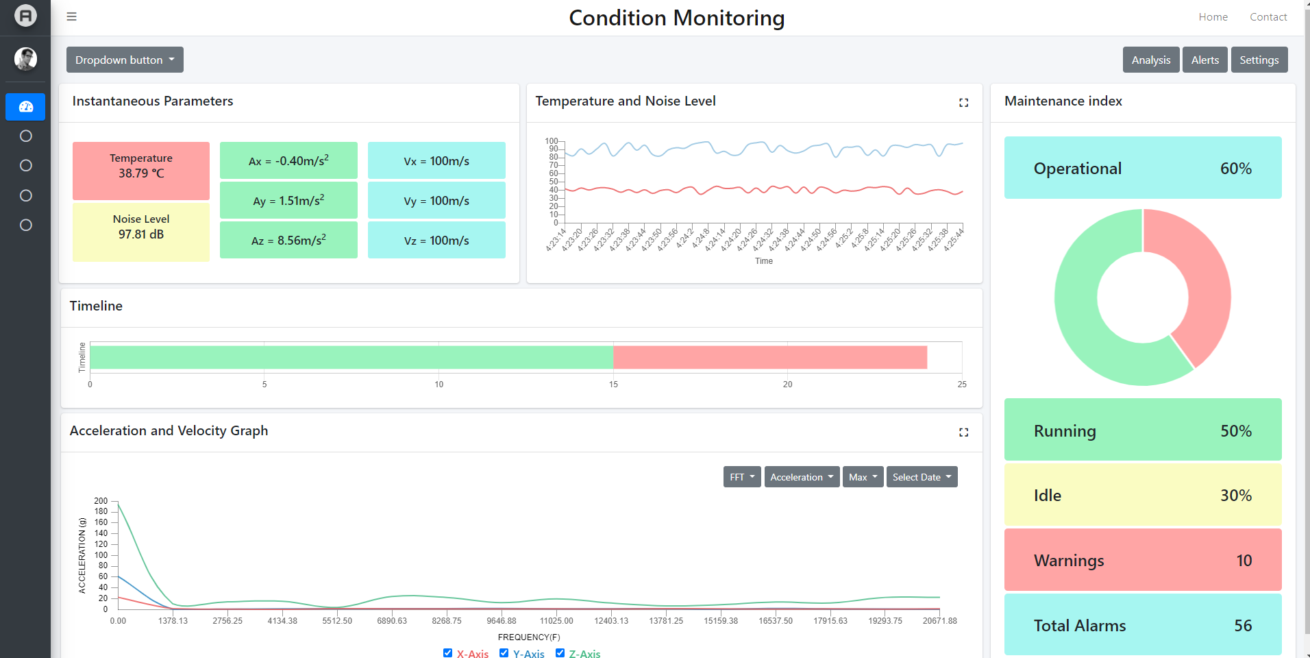 About Condition Monitoring & Predictive maintenance